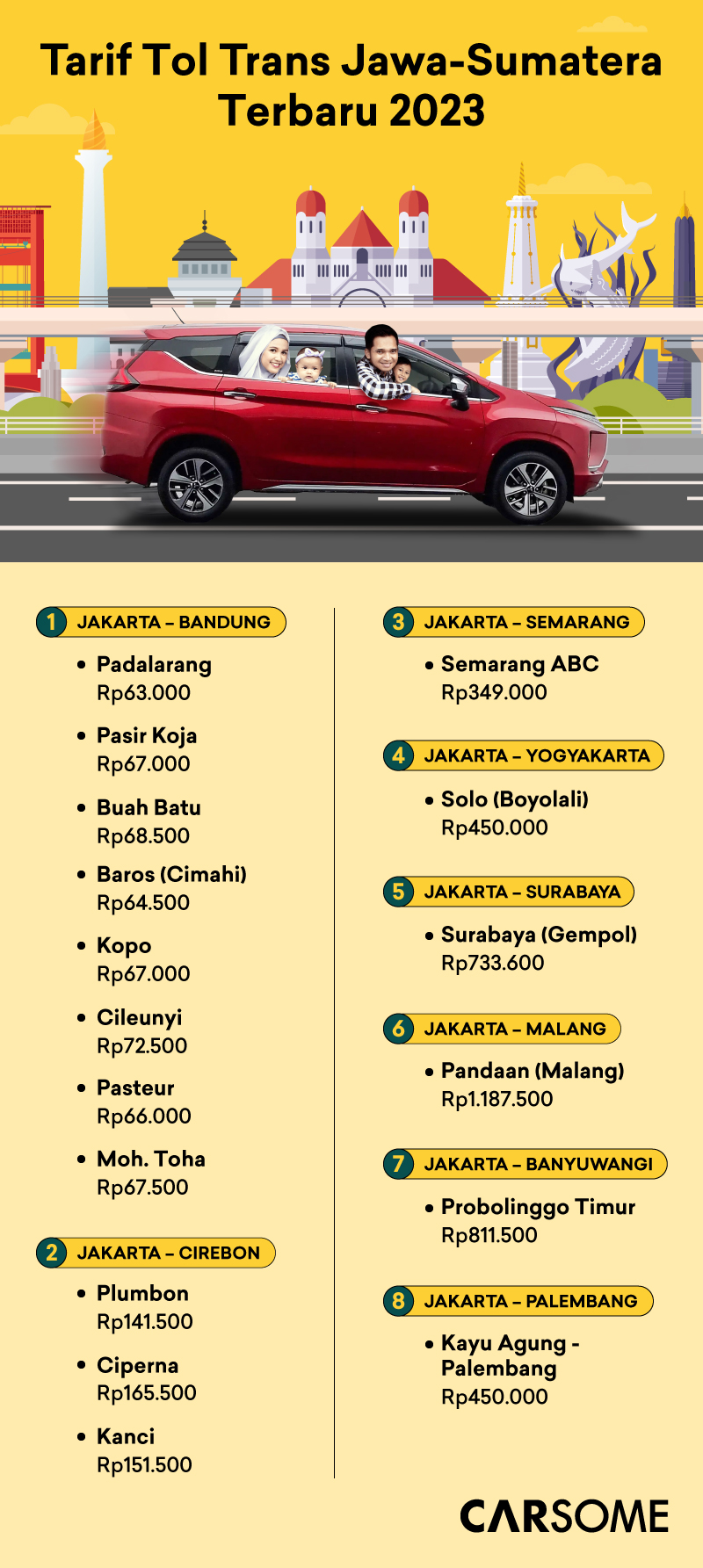 Bersiap Mudik. Cek Tarif Tol Trans Jawa-Sumatera Terbaru 2023 - Carsome Indonesia